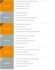 Licenciatura en línea en Administración de Recursos Humanos UTEL - BLOG | Utel
