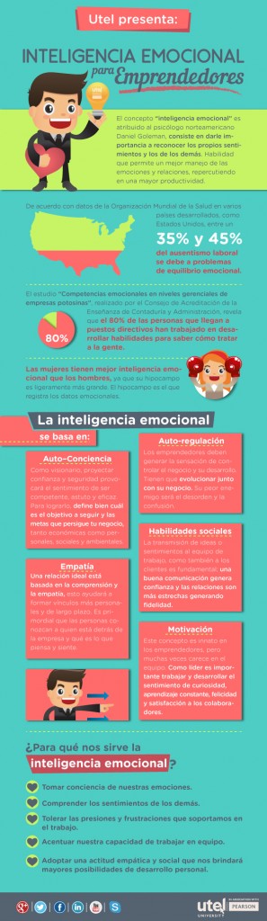inteligencia-emocional - BLOG | Utel