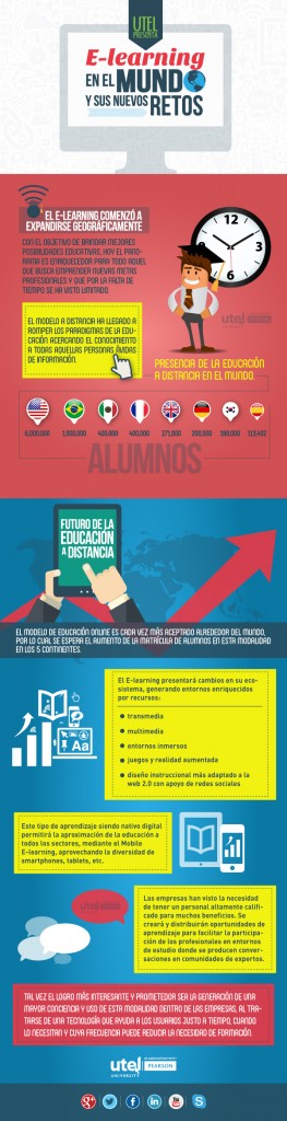 Infografia-E-Learning - BLOG | Utel
