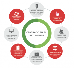 UTEL en línea y su modelo educativo |Blog UTEL - BLOG | Utel